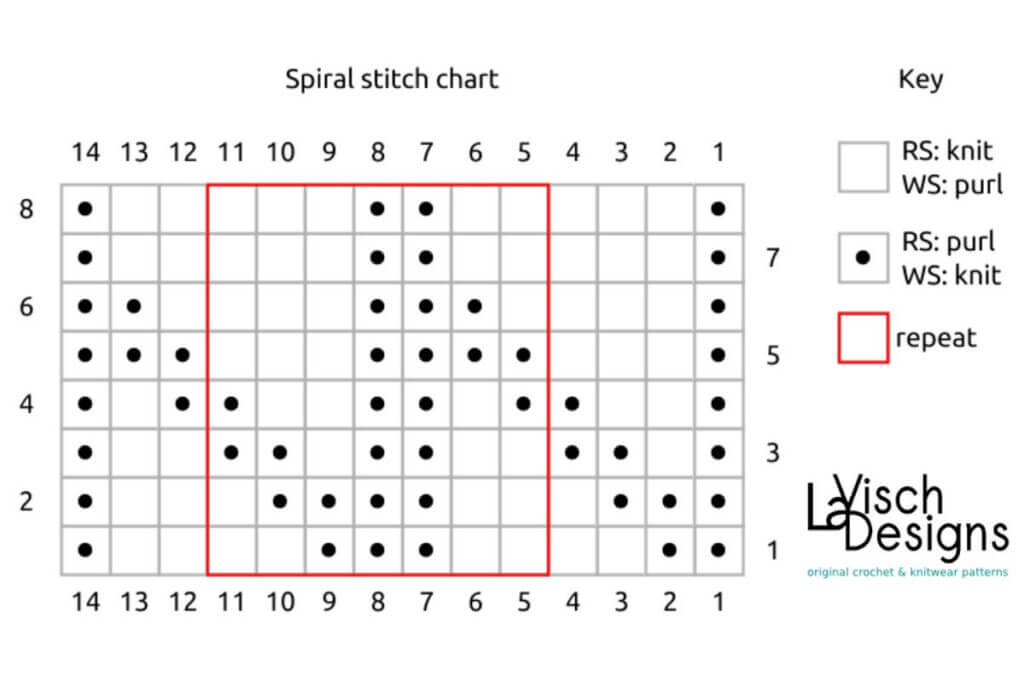 stitch pattern - spiral stitch - La Visch Designs
