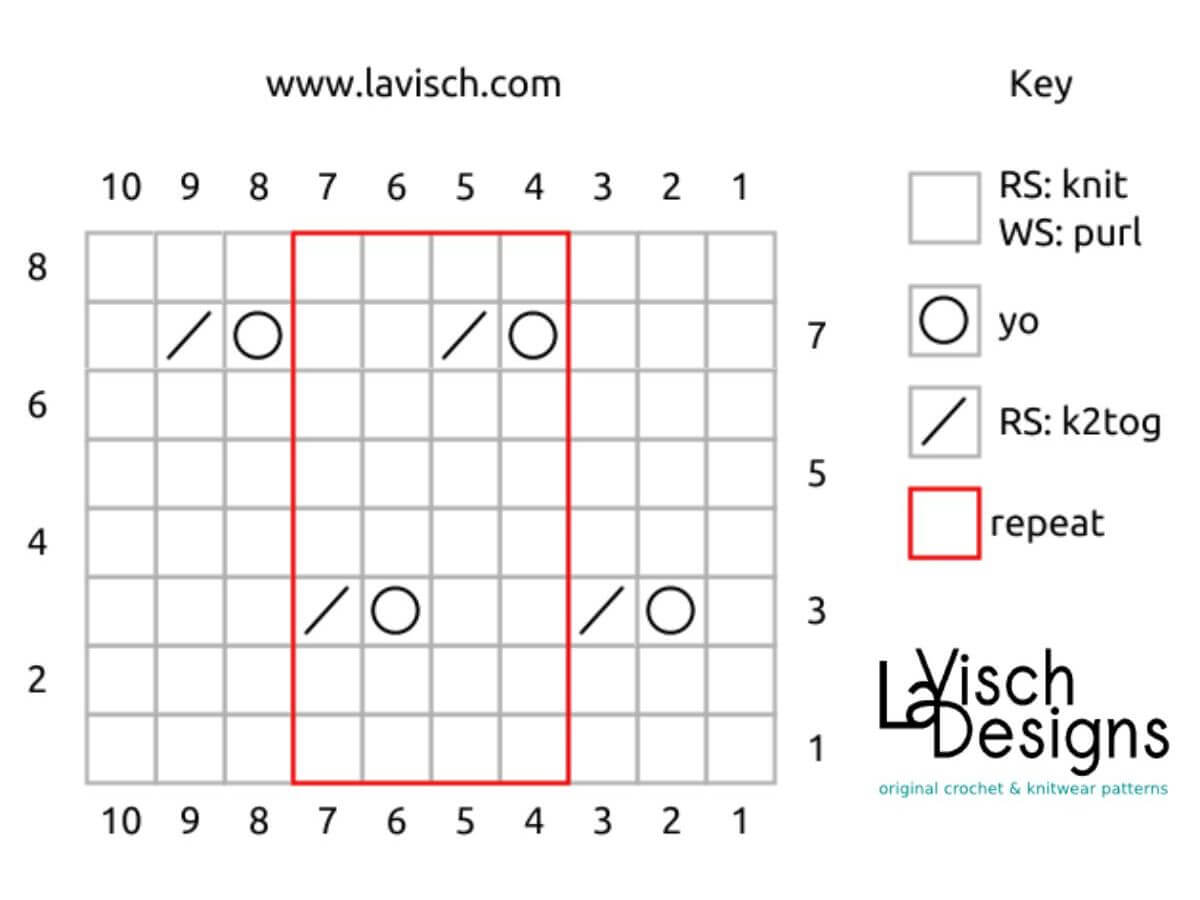 stitch pattern - staggered eyelet stitch - La Visch Designs