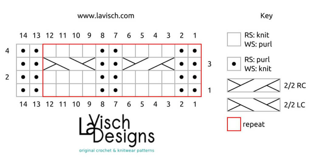 stitch pattern - knitting 4-stitch cables - La Visch Designs
