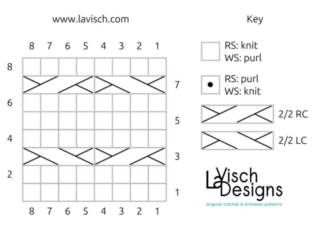 stitch pattern - the honeycomb cable stitch - La Visch Designs